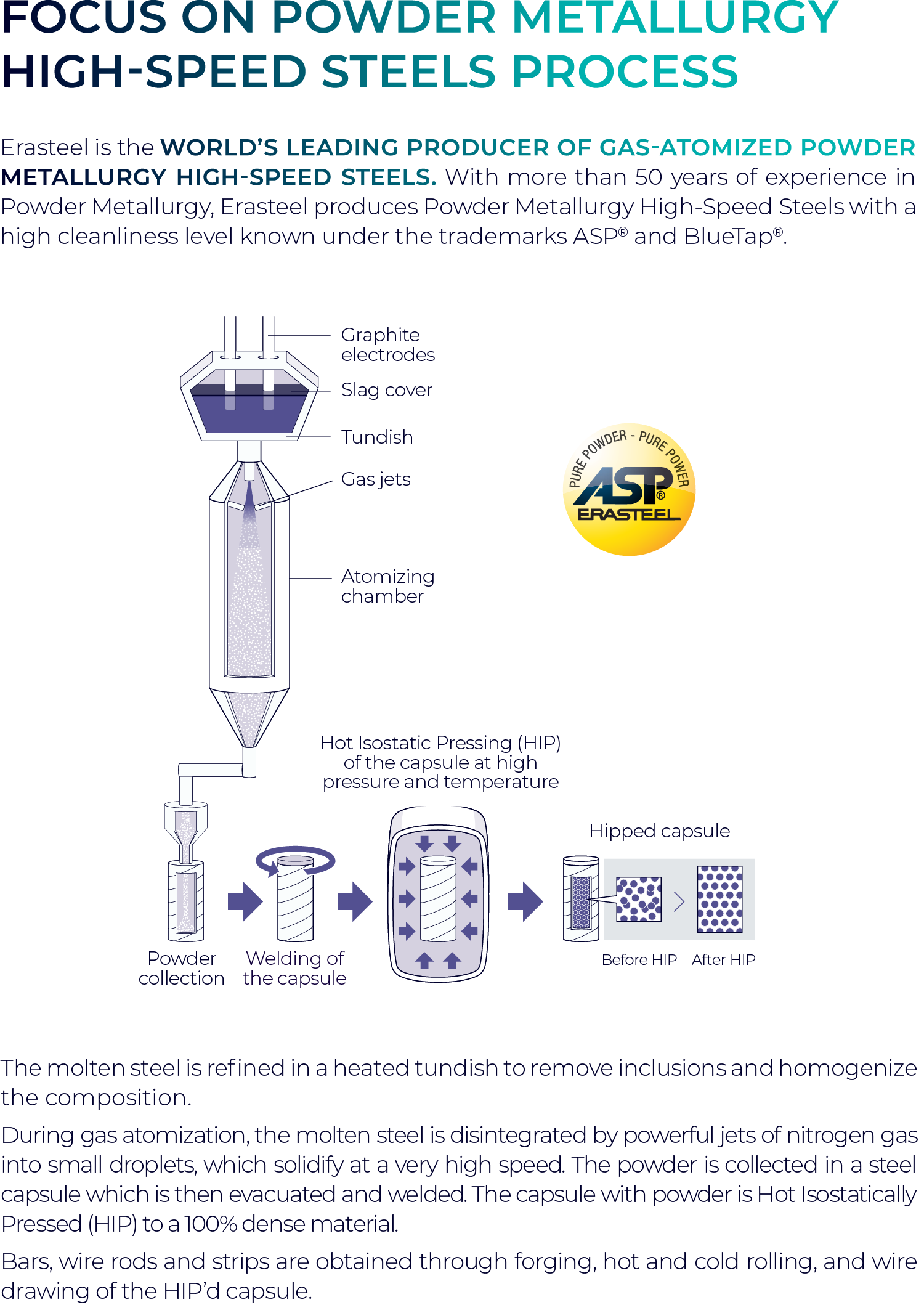 ASP Information - Taylor Special Steels